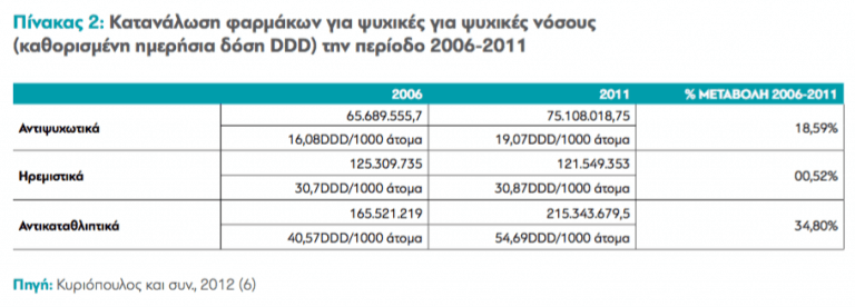 Η Υγεία Των Ελλήνων Και Η Κρίση – Μια Έρευνα - Dianeosis