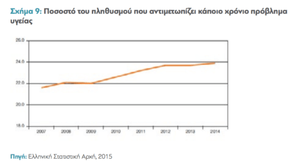 Η Υγεία Των Ελλήνων Και Η Κρίση – Μια Έρευνα - Dianeosis