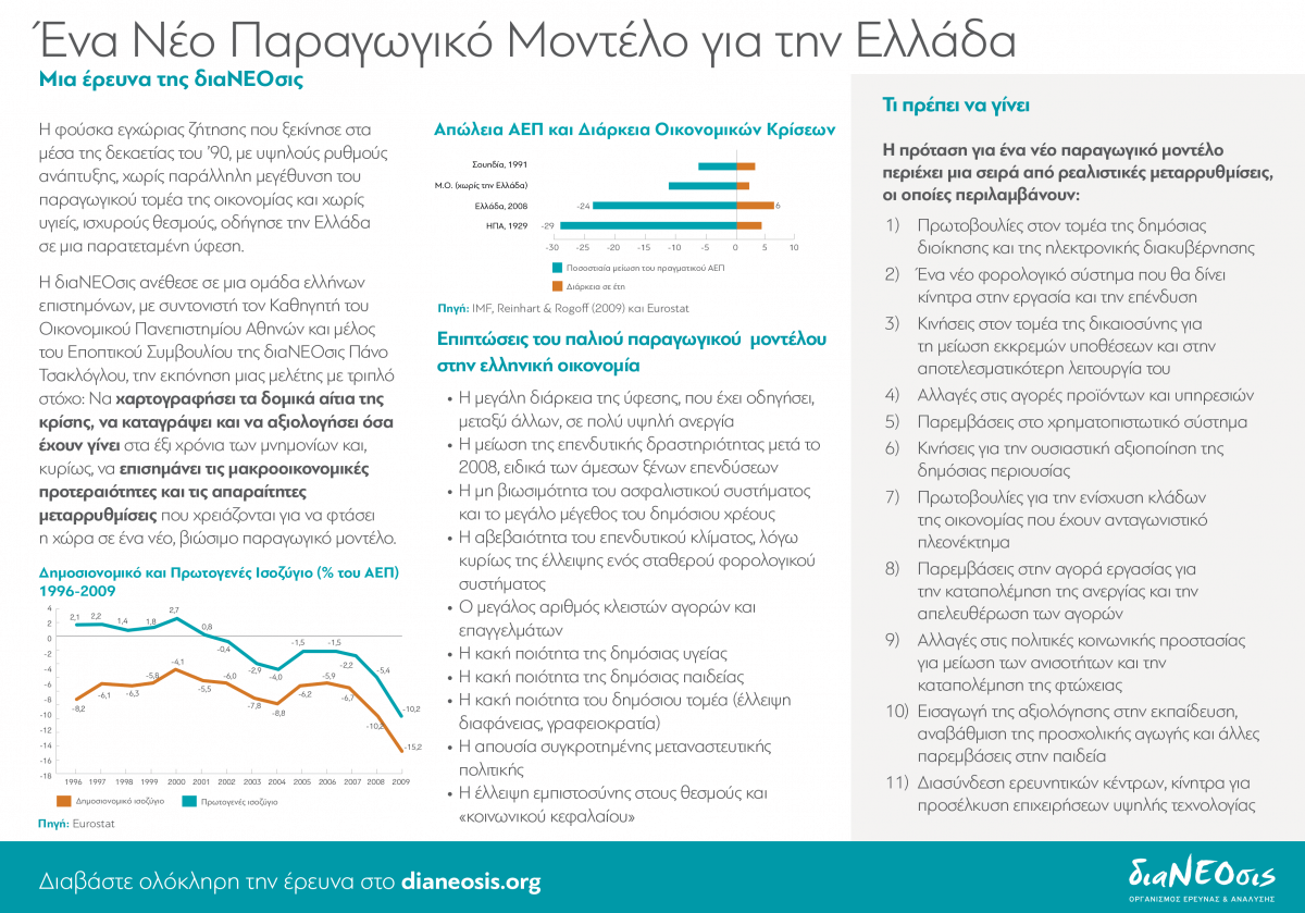 Ένα Νέο Παραγωγικό Μοντέλο Για Την Ελλάδα - Dianeosis