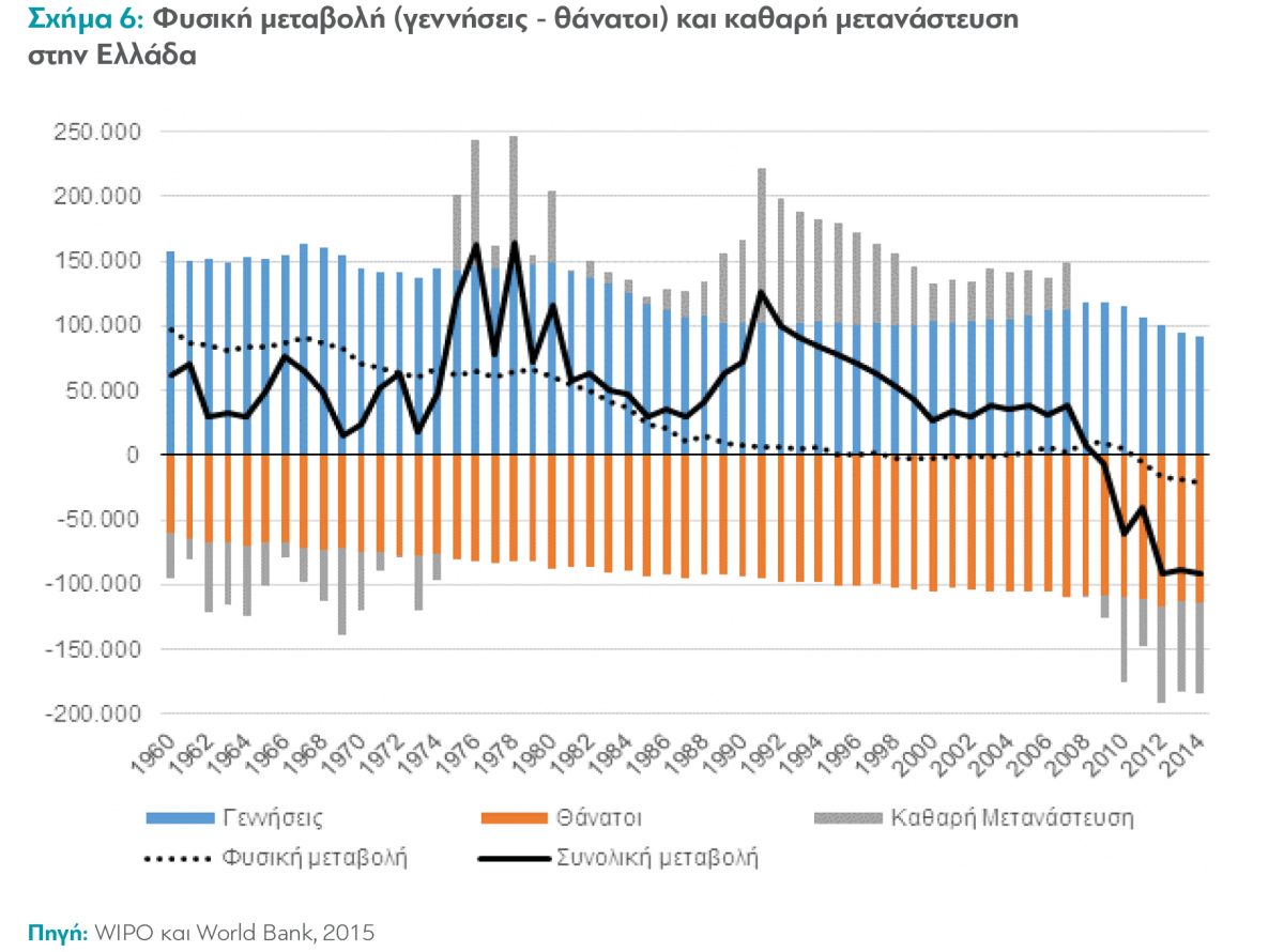 Το Δημογραφικό Προφίλ Της Ελλάδας Τα Χρόνια Της Κρίσης - Dianeosis
