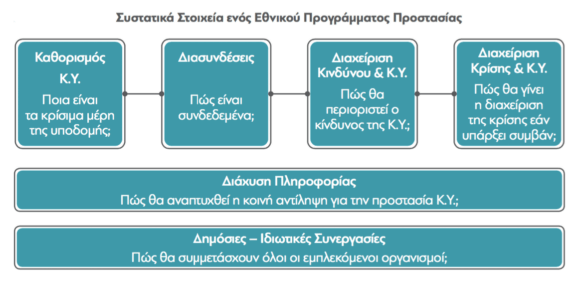 Η Προστασία Των Κρίσιμων Υποδομών Της Ελλάδας - Μια Έρευνα - Dianeosis