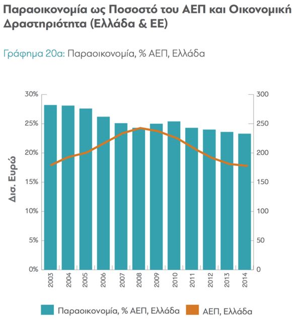 Η Φοροδιαφυγή Στην Ελλάδα - Μια Έρευνα - Dianeosis
