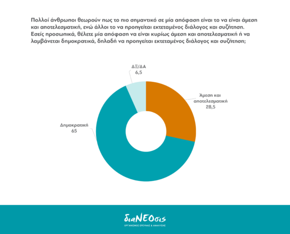 Σύνταγμα, Δημοκρατία & Θεσμοί: Τι Πιστεύουν Οι Έλληνες; - Dianeosis