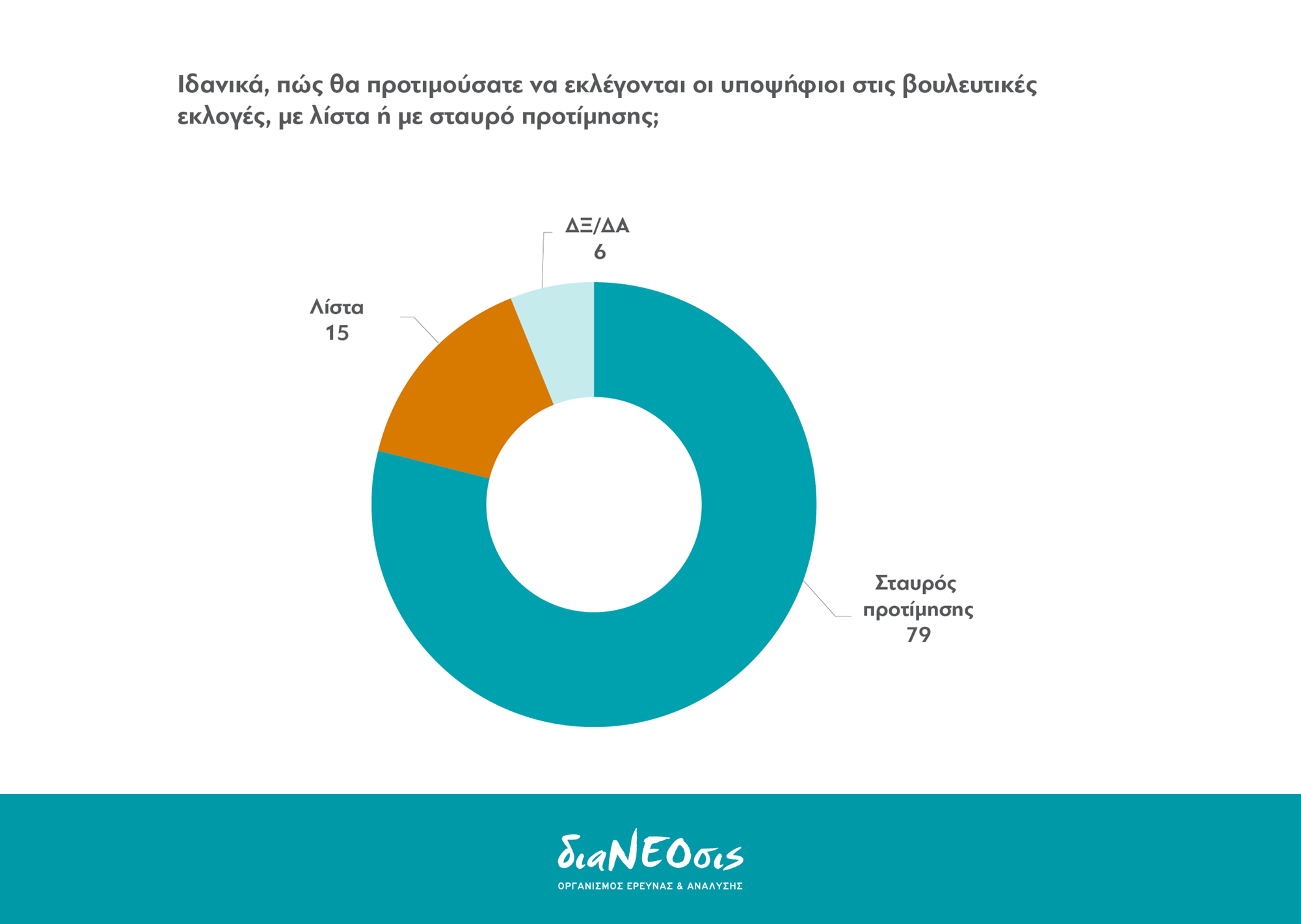 Σύνταγμα, Δημοκρατία & Θεσμοί: Τι Πιστεύουν Οι Έλληνες; - Dianeosis
