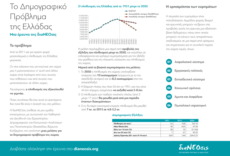 Το Δημογραφικό Πρόβλημα Της Ελλάδας - Dianeosis