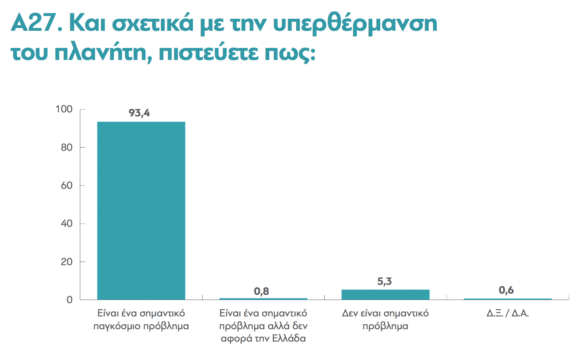 Οι Επιπτώσεις Της Κλιματικής Αλλαγής Στην Ελληνική Οικονομία - Dianeosis