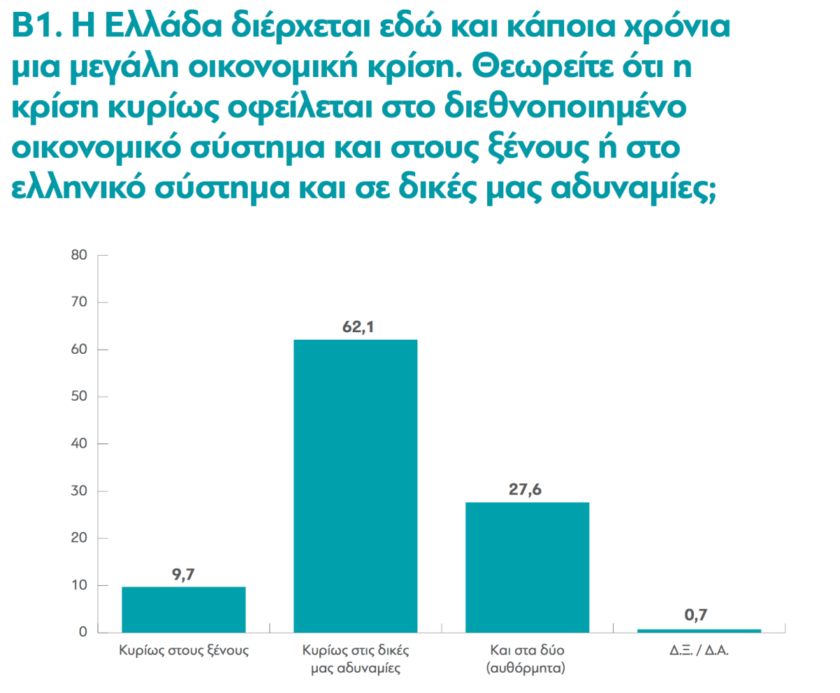 Τι Πιστεύουν Οι Έλληνες Το 2017 - Dianeosis