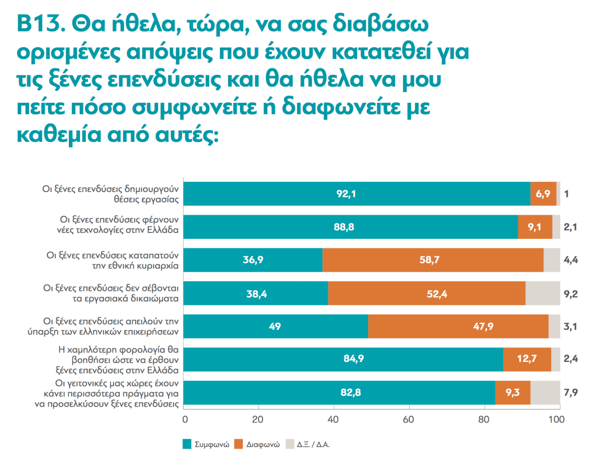 Τι Πιστεύουν Οι Έλληνες Το 2017 - Dianeosis