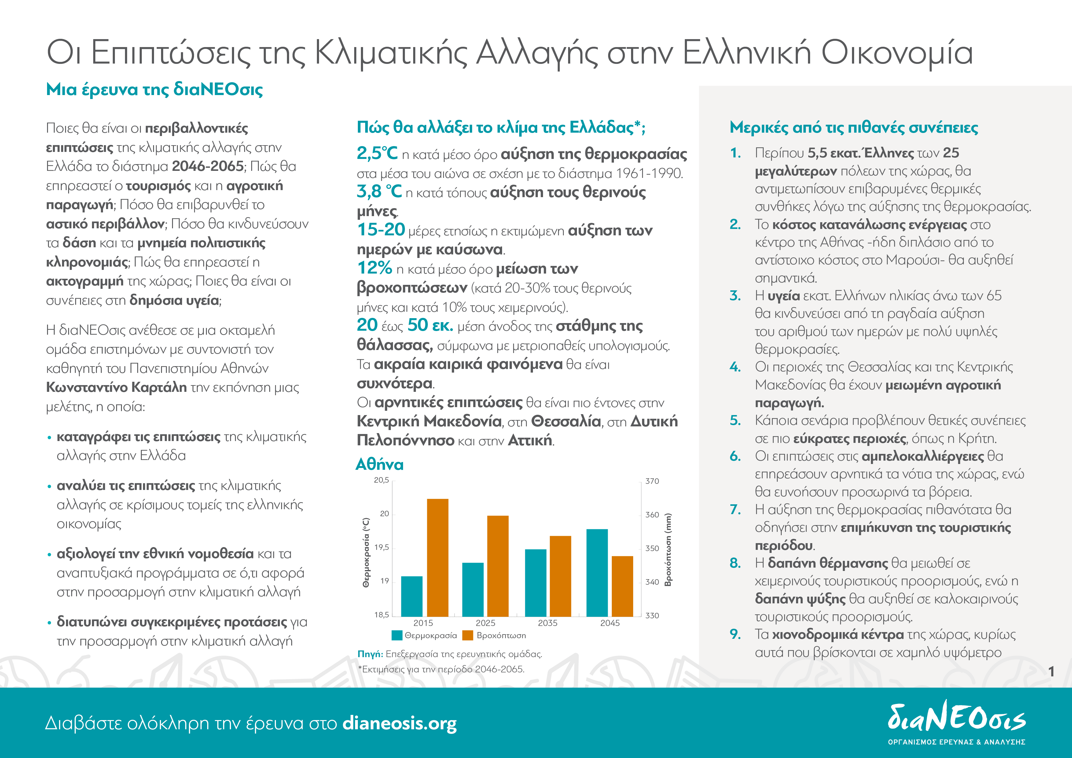Κλιματική Αλλαγή Στην Ελλάδα | Dianeosis