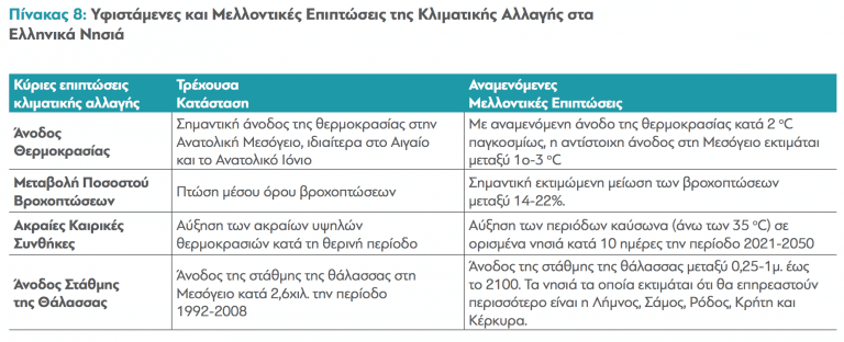 Οι Επιπτώσεις Της Κλιματικής Αλλαγής Στην Ελληνική Οικονομία - Dianeosis