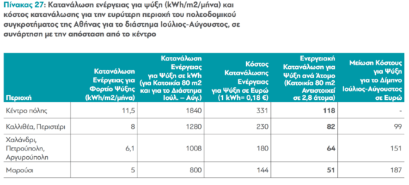 Οι Επιπτώσεις Της Κλιματικής Αλλαγής Στην Ελληνική Οικονομία - Dianeosis