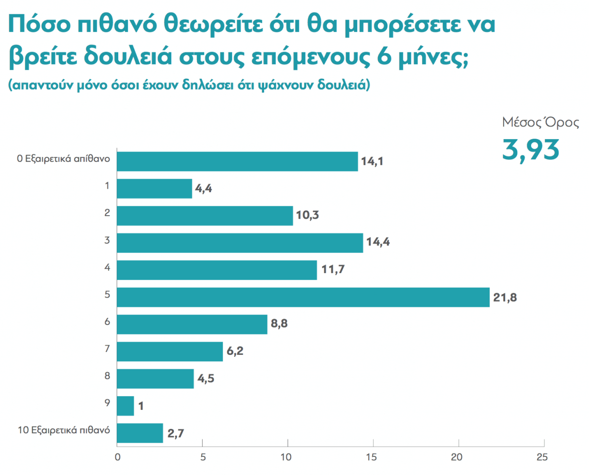 Ανεργία Των Νέων Και Διαγενεακές Σχέσεις Στην Ελλάδα - Dianeosis