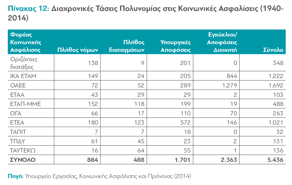 Η Πολυνομία Και Η Κακονομία Στην Ελλάδα - Μια Έρευνα - Dianeosis