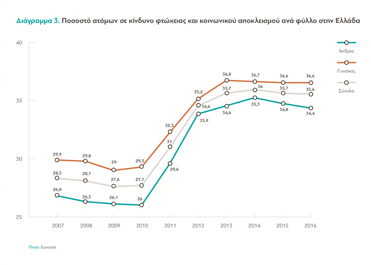 Οικονομική Ανισότητα Στην Ελλάδα Της Κρίσης Και Τρόποι Αντιμετώπισης ...