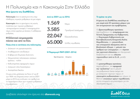 Πολυνομία Και Κακονομία Στην Ελλάδα - Dianeosis