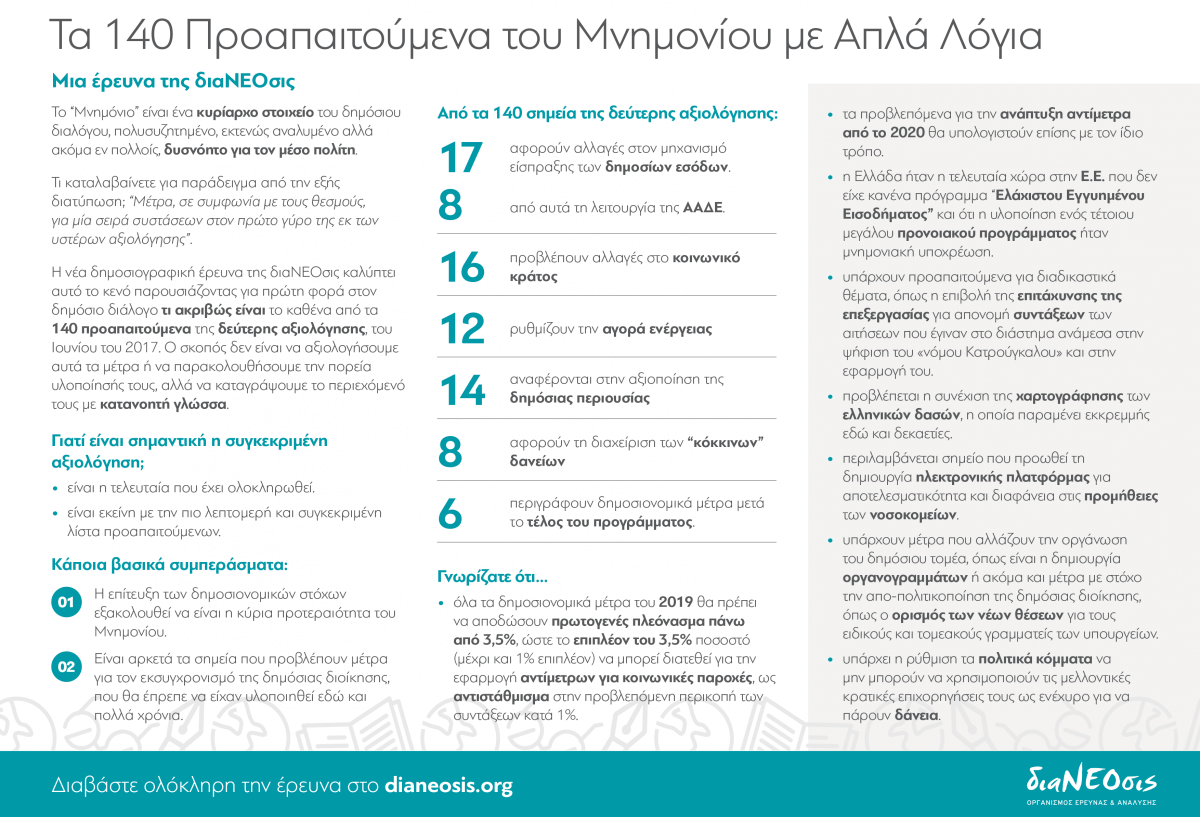 Τα 140 Προαπαιτούμενα Του Μνημονίου Με Απλά Λόγια - Dianeosis