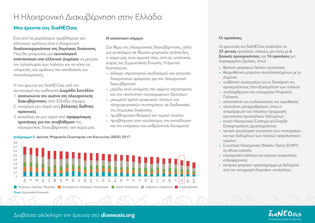 Η Ηλεκτρονική Διακυβέρνηση Στην Ελλάδα - Dianeosis