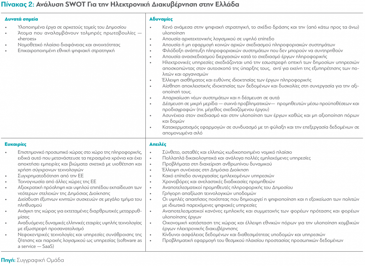 Η Ηλεκτρονική Διακυβέρνηση Στην Ελλάδα - Μια Μελέτη - Dianeosis