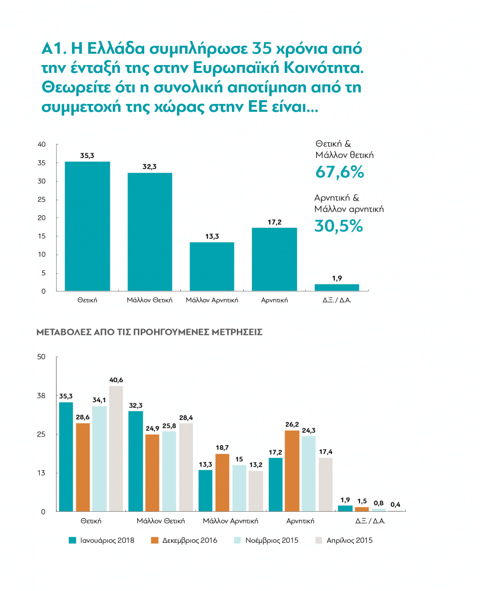 ΤΟ ΚΟΙΝΟ ΤΩΝ ΑΠΑΝΤΑΧΟΥ ΕΛΛΗΝΩΝ: Τι Πιστεύουν Οι Έλληνες Το 2018