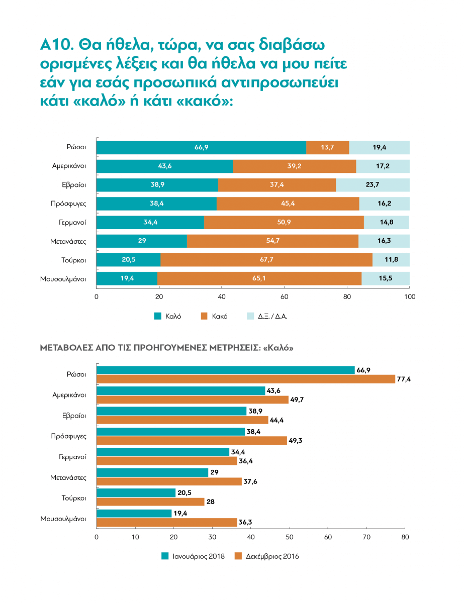 ΤΟ ΚΟΙΝΟ ΤΩΝ ΑΠΑΝΤΑΧΟΥ ΕΛΛΗΝΩΝ: Τι Πιστεύουν Οι Έλληνες Το 2018