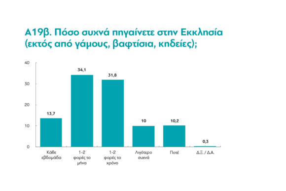 ΤΟ ΚΟΙΝΟ ΤΩΝ ΑΠΑΝΤΑΧΟΥ ΕΛΛΗΝΩΝ: Τι Πιστεύουν Οι Έλληνες Το 2018