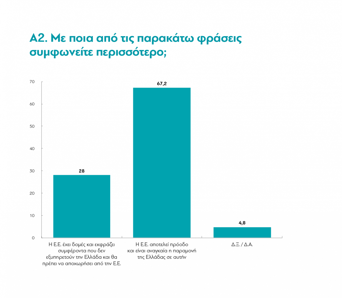 ΤΟ ΚΟΙΝΟ ΤΩΝ ΑΠΑΝΤΑΧΟΥ ΕΛΛΗΝΩΝ: Τι Πιστεύουν Οι Έλληνες Το 2018