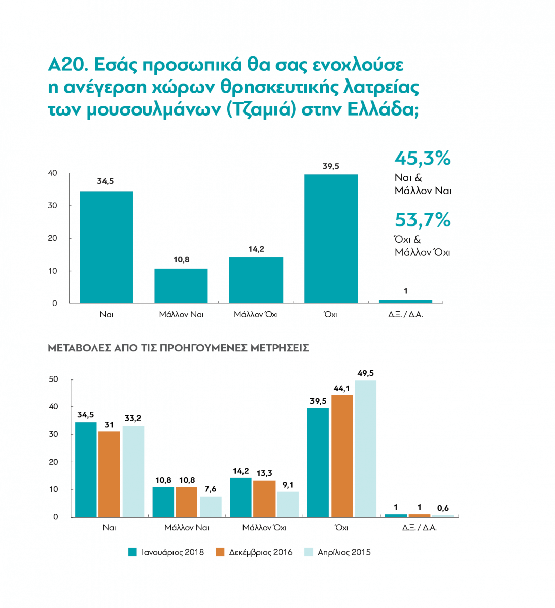 ΤΟ ΚΟΙΝΟ ΤΩΝ ΑΠΑΝΤΑΧΟΥ ΕΛΛΗΝΩΝ: Τι Πιστεύουν Οι Έλληνες Το 2018