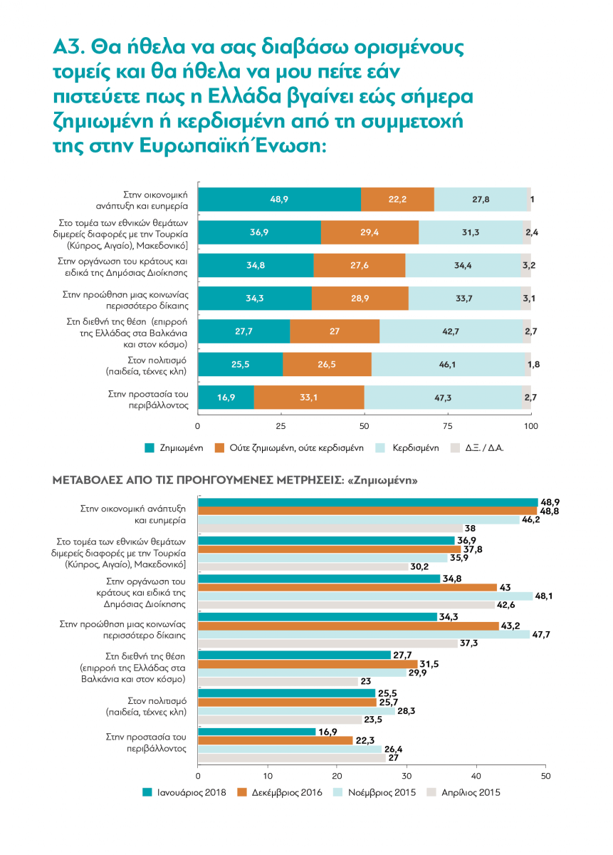 ΤΟ ΚΟΙΝΟ ΤΩΝ ΑΠΑΝΤΑΧΟΥ ΕΛΛΗΝΩΝ: Τι Πιστεύουν Οι Έλληνες Το 2018