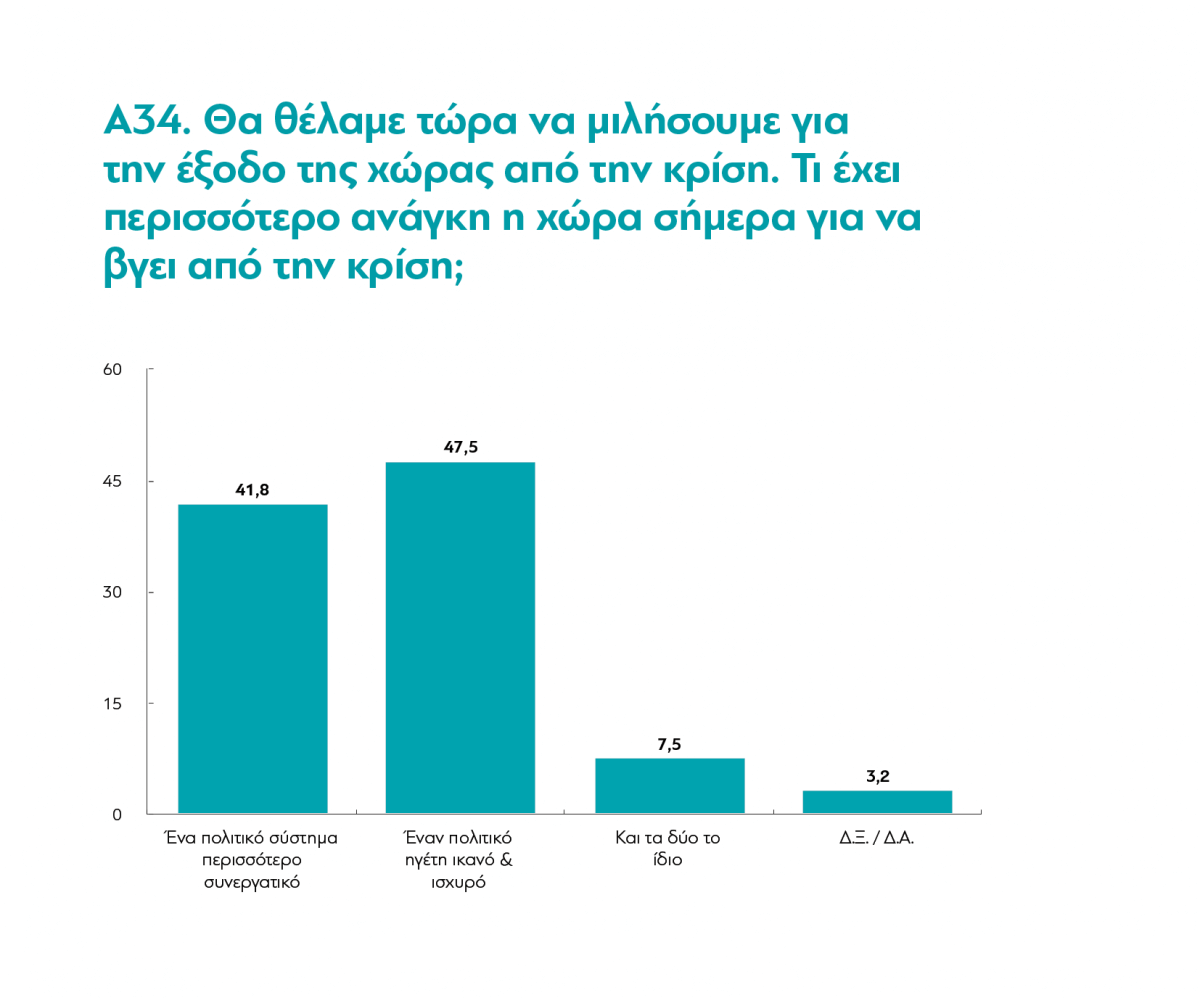 ΤΟ ΚΟΙΝΟ ΤΩΝ ΑΠΑΝΤΑΧΟΥ ΕΛΛΗΝΩΝ: Τι Πιστεύουν Οι Έλληνες Το 2018