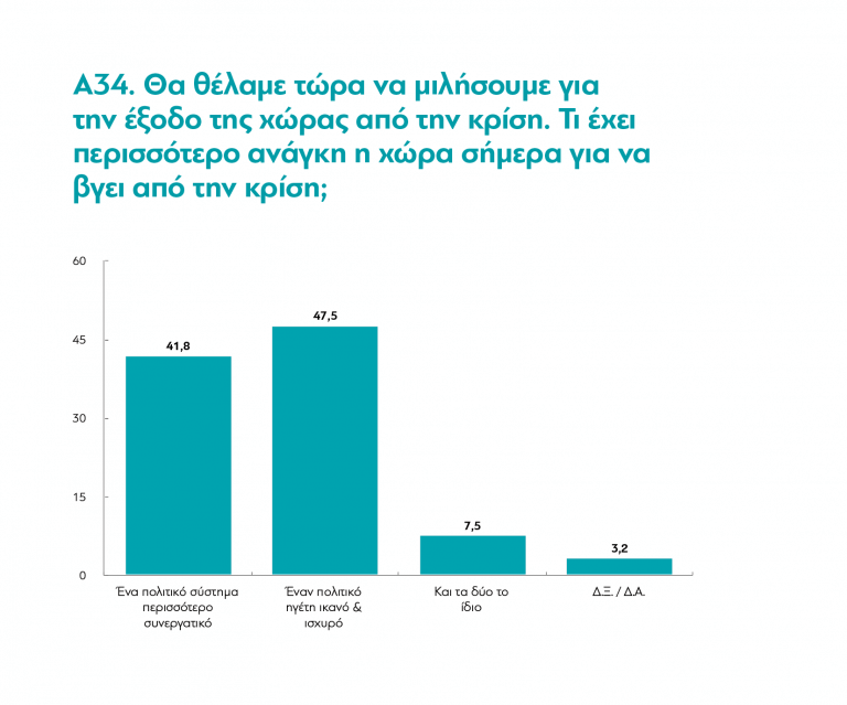 ΤΟ ΚΟΙΝΟ ΤΩΝ ΑΠΑΝΤΑΧΟΥ ΕΛΛΗΝΩΝ: Τι Πιστεύουν Οι Έλληνες Το 2018