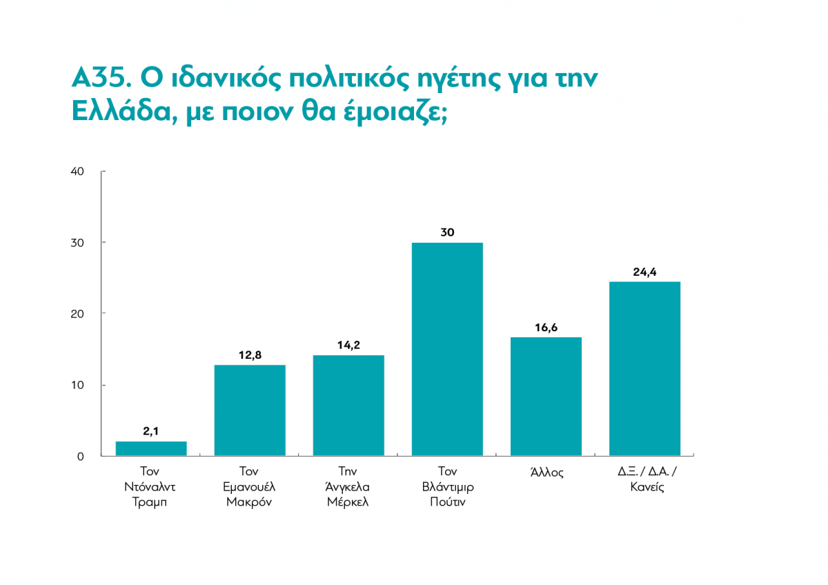 ΤΟ ΚΟΙΝΟ ΤΩΝ ΑΠΑΝΤΑΧΟΥ ΕΛΛΗΝΩΝ: Τι Πιστεύουν Οι Έλληνες Το 2018