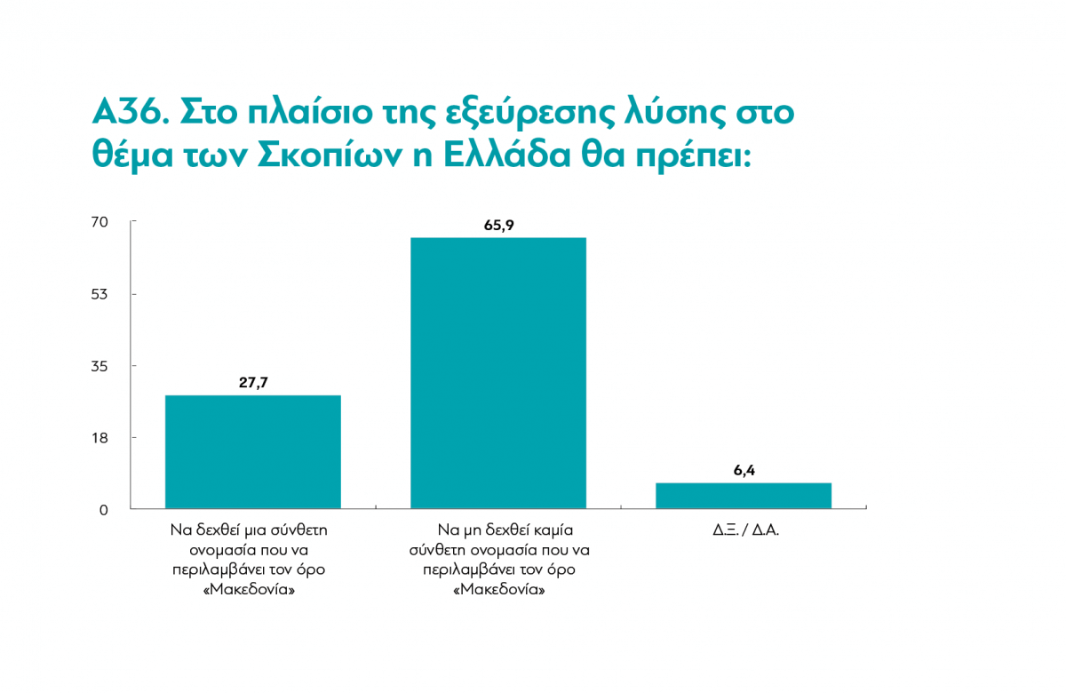 ΤΟ ΚΟΙΝΟ ΤΩΝ ΑΠΑΝΤΑΧΟΥ ΕΛΛΗΝΩΝ: Τι Πιστεύουν Οι Έλληνες Το 2018