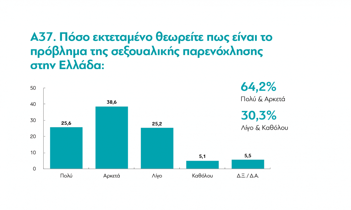 ΤΟ ΚΟΙΝΟ ΤΩΝ ΑΠΑΝΤΑΧΟΥ ΕΛΛΗΝΩΝ: Τι Πιστεύουν Οι Έλληνες Το 2018
