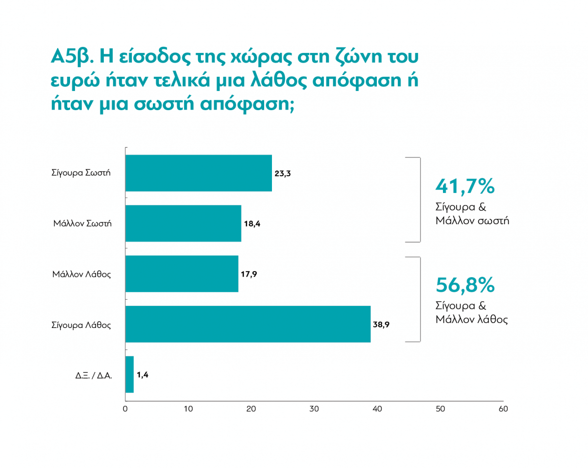 ΤΟ ΚΟΙΝΟ ΤΩΝ ΑΠΑΝΤΑΧΟΥ ΕΛΛΗΝΩΝ: Τι Πιστεύουν Οι Έλληνες Το 2018