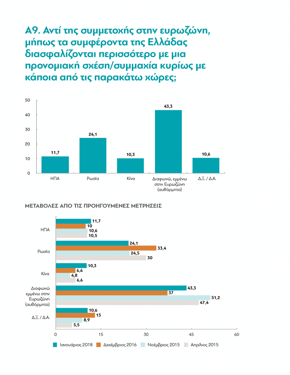 ΤΟ ΚΟΙΝΟ ΤΩΝ ΑΠΑΝΤΑΧΟΥ ΕΛΛΗΝΩΝ: Τι Πιστεύουν Οι Έλληνες Το 2018