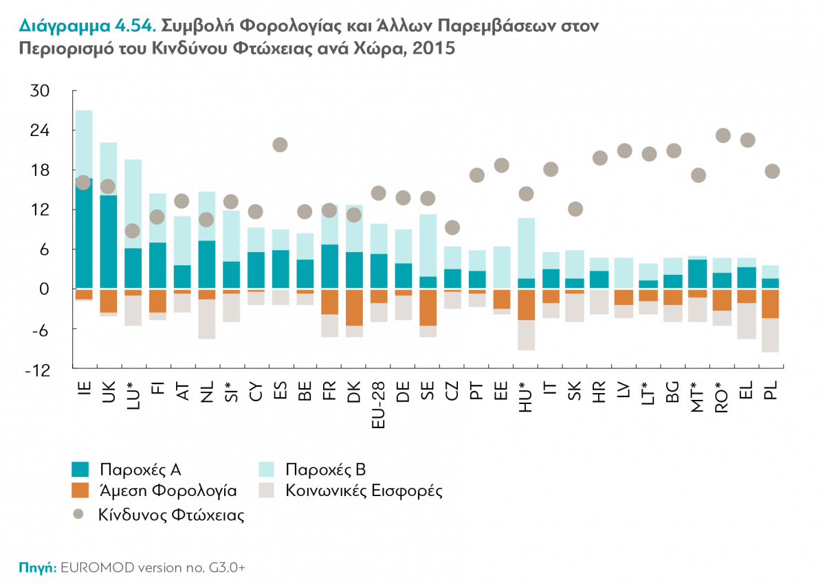 Το Φορολογικό Πρόβλημα Της Ελλάδας - Dianeosis