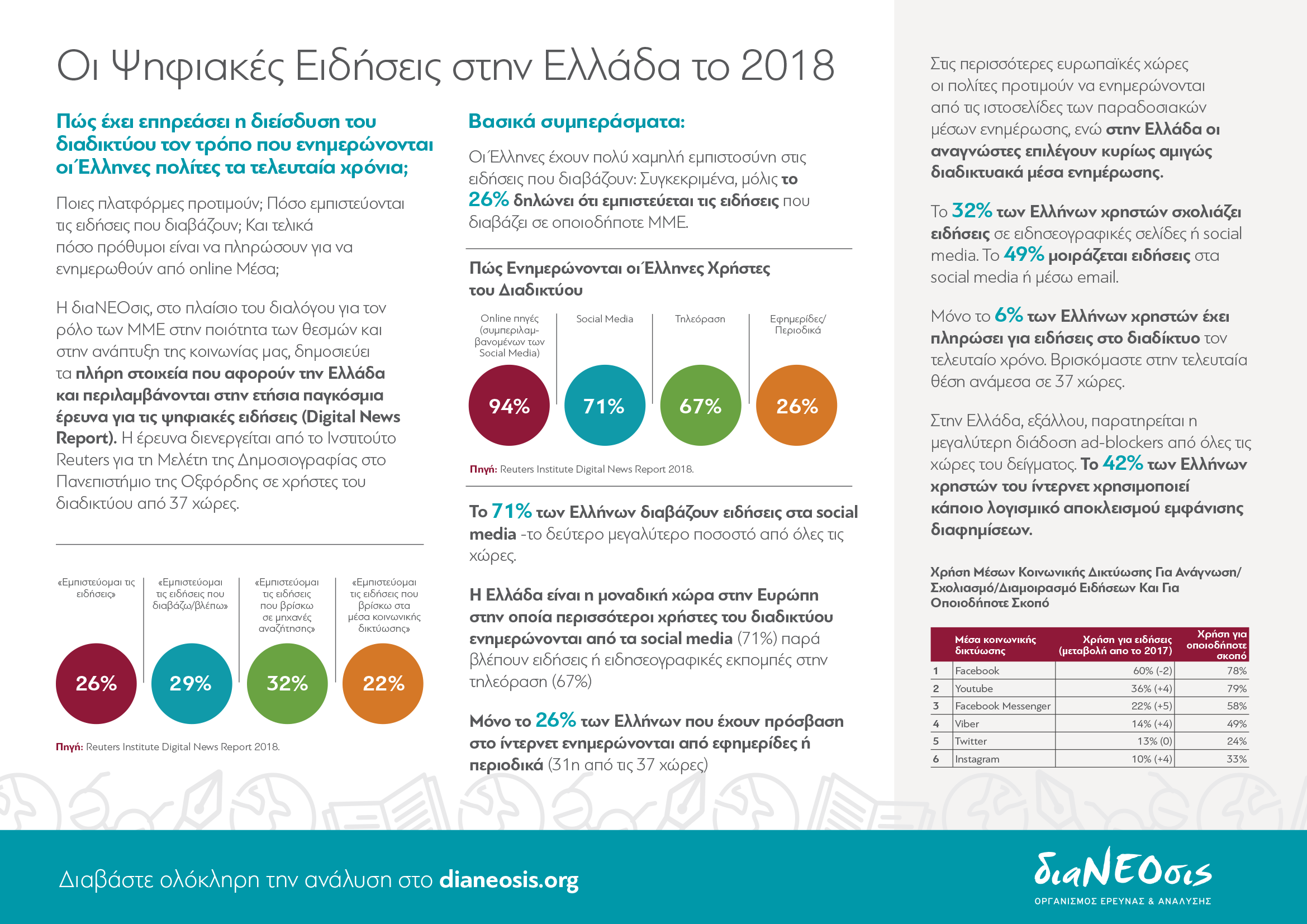 Press Release_psifiakes_eidiseis_ellada_v4 - Dianeosis