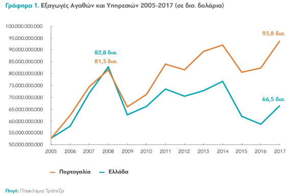 Πώς Η Εξωστρέφεια Έσωσε Την Πορτογαλία - Dianeosis