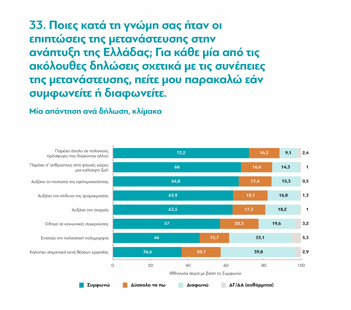 Οι Αξίες Των Ελλήνων Το 2018 - Dianeosis