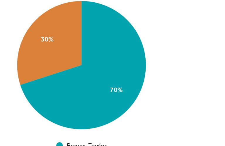 exports_diagG - Dianeosis