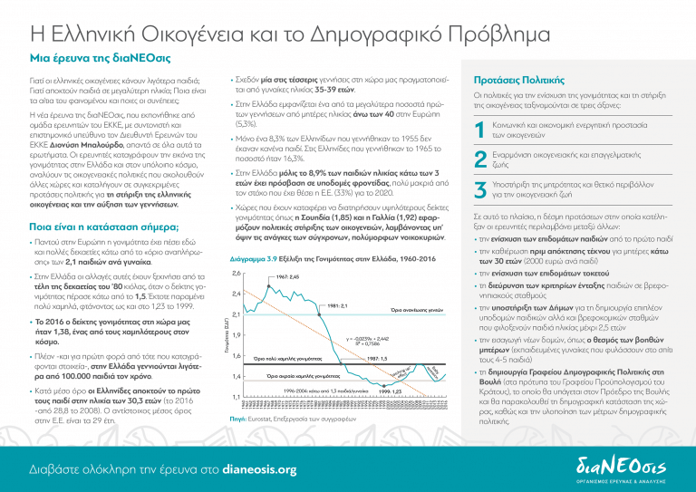 Το Δημογραφικό Πρόβλημα Της Ελλάδας - Dianeosis