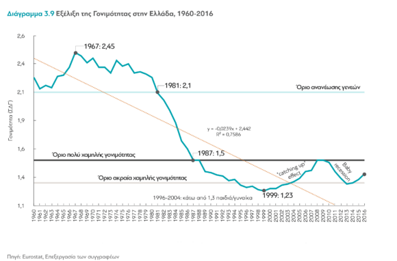 Η Ελληνική Οικογένεια Και Το Δημογραφικό Πρόβλημα - Dianeosis