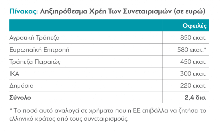 Οι Νέοι Ελληνικοί Συνεταιρισμοί - Dianeosis