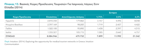 Τουρισμός Τρίτης Ηλικίας & Τουρισμός Υγείας: Χαμένες Ευκαιρίες - Dianeosis