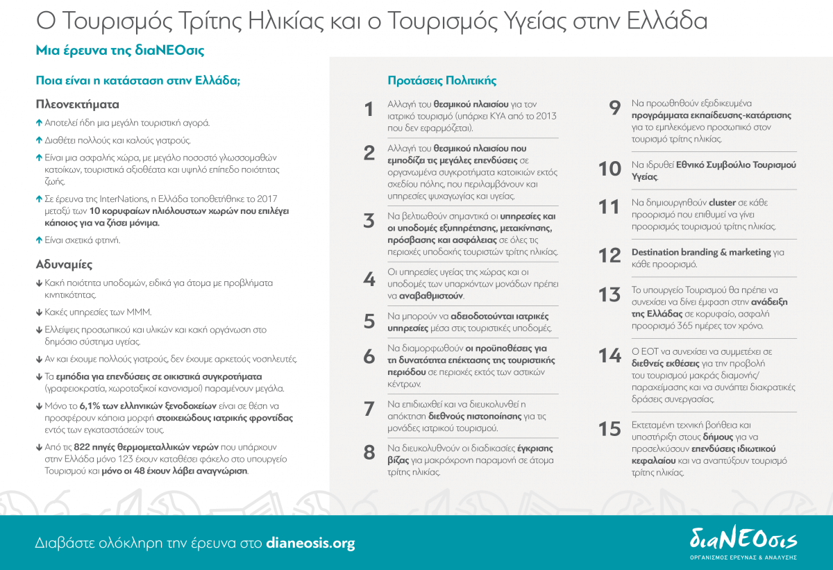 O Τουρισμός Τρίτης Ηλικίας Και Ο Τουρισμός Υγείας Στην Ελλάδα - Dianeosis