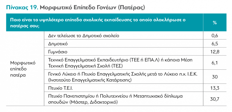 Οι Έλληνες Μαθητές Και Το PISA 2015 - Dianeosis