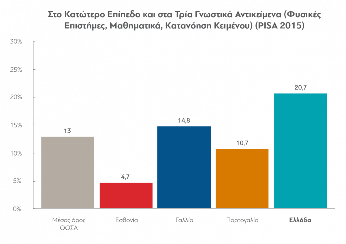Οι Έλληνες Μαθητές Και Το PISA 2015 - Dianeosis