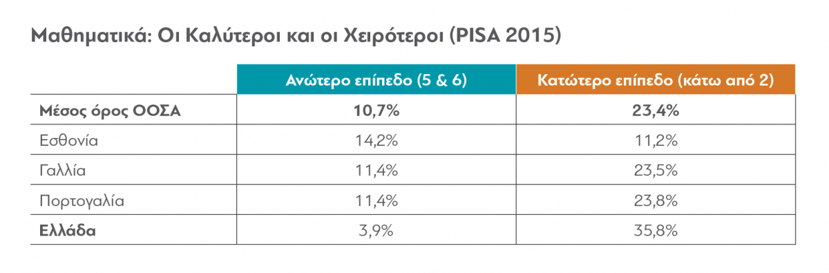 Οι Έλληνες Μαθητές Και Το PISA 2015 - Dianeosis