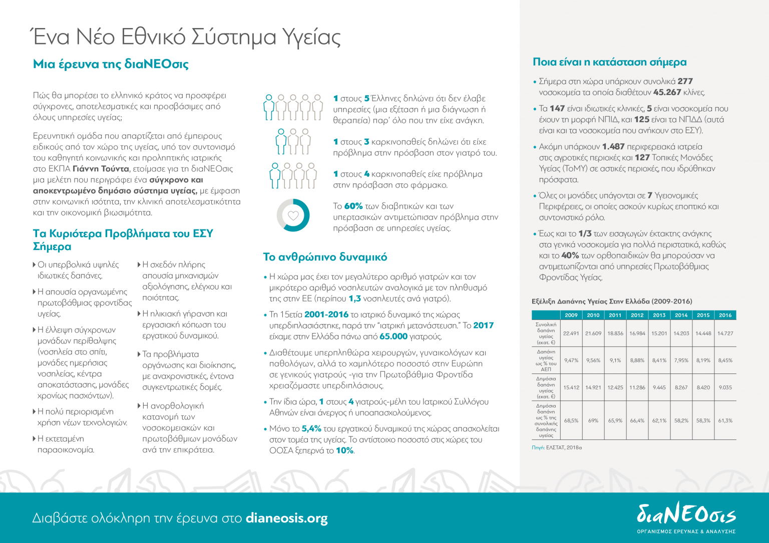 Η Υγεία Στην Ελλάδα - Dianeosis