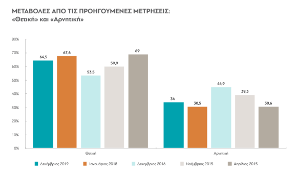 Τι Πιστεύουν Οι Έλληνες Το 2020 - Οι Απαντήσεις Σε 69 Διαγράμματα ...